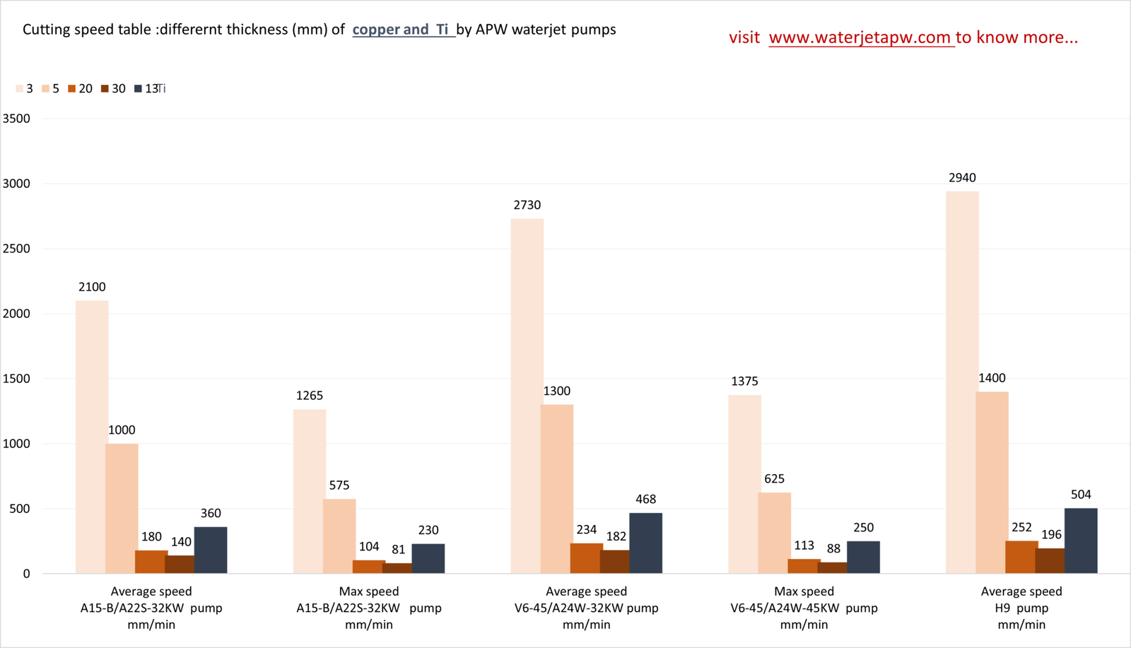 Water Jet Knowledge – Basics Of Water Jet Cutter | APW