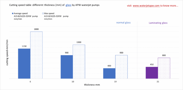 Water Jet Knowledge – Basics Of Water Jet Cutter | APW