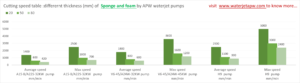 Water Jet Knowledge Includes Cutting Speed Chart, Methods