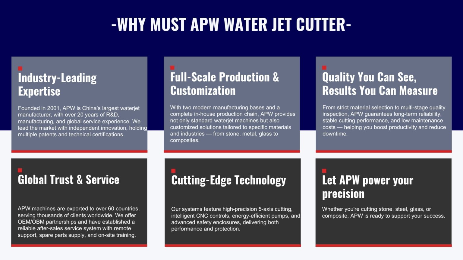APW- China Water Jet-The Biggest Factory